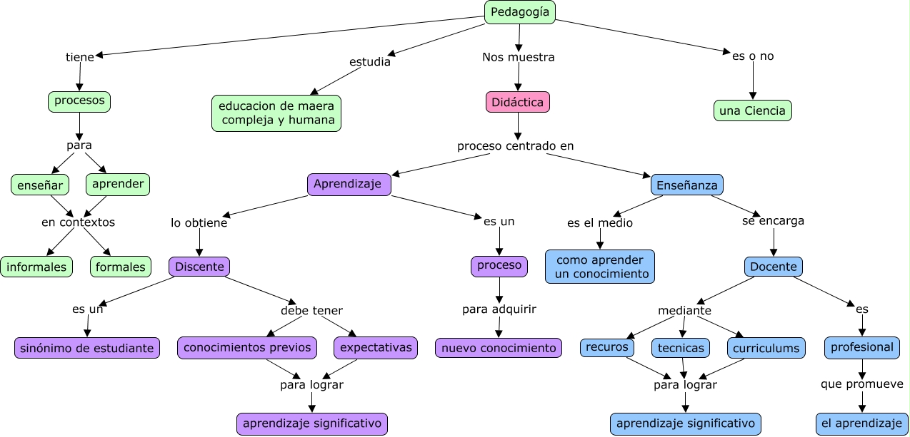Carlos Alberto Alvarez Monreal Actividad A4
